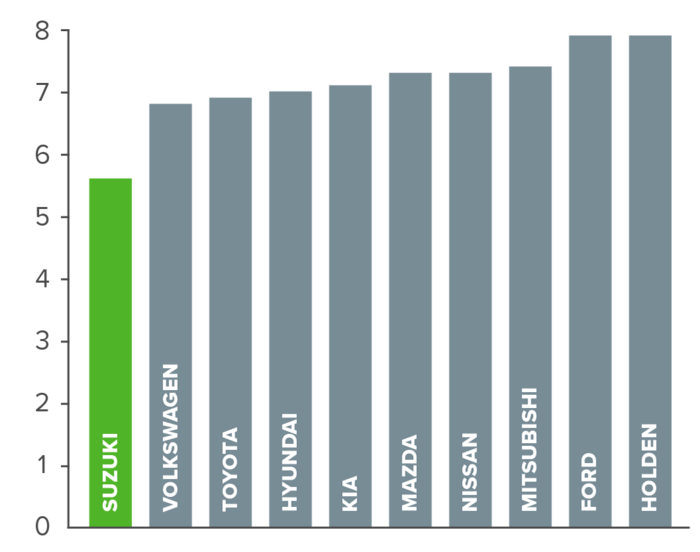 Why It's Important to Understand Your Car's Carbon Footprint