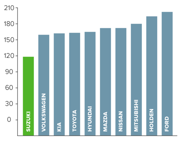 Why It's Important to Understand Your Car's Carbon Footprint