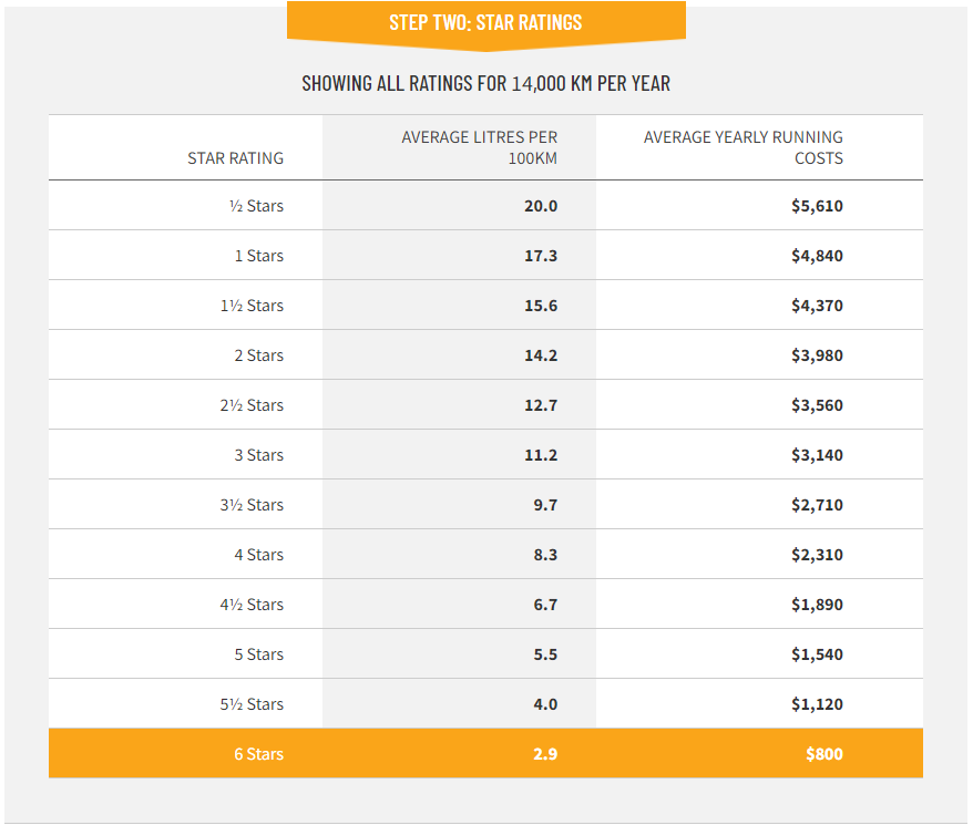 Fuel Economy Rating: What Does it Mean?