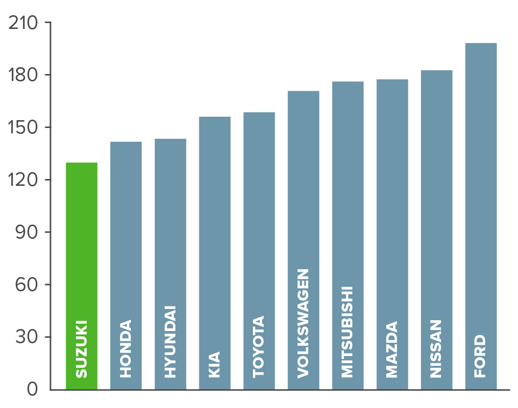 Why It's Important to Understand Your Car's Carbon Footprint