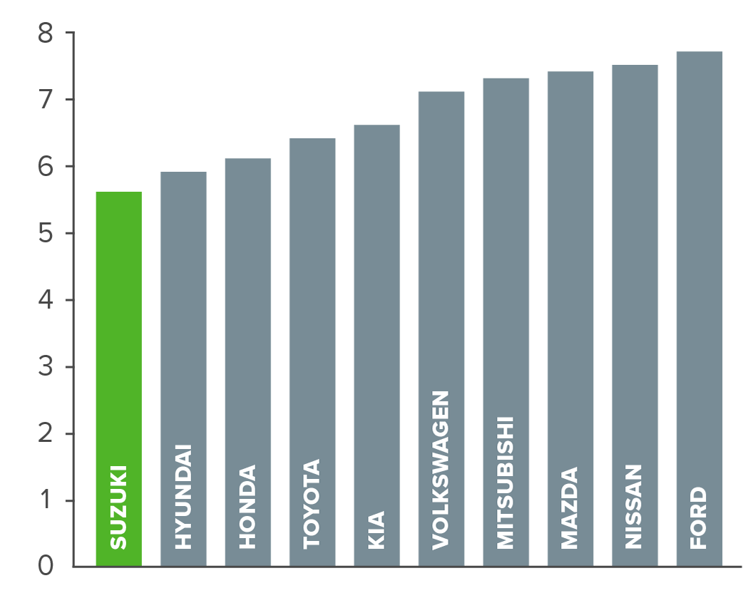 Why It's Important to Understand Your Car's Carbon Footprint